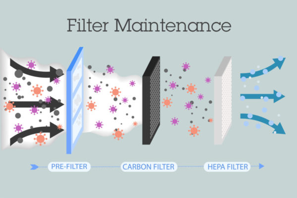 5 Tips for Air Filter Maintenance - MatrixAir