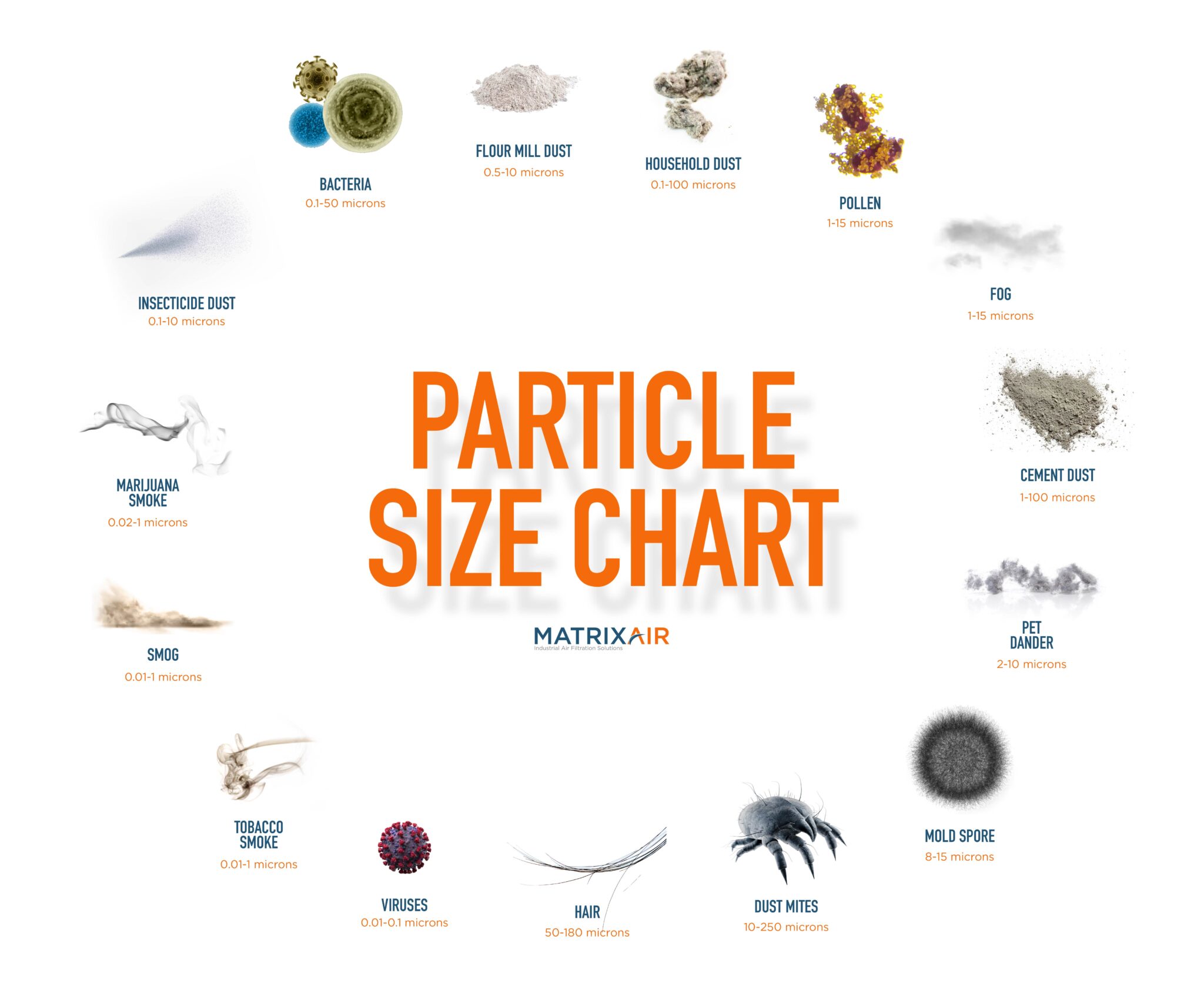 Particle Size Chart And Why It Matters MatrixAir Particle Size Chart And Why It Matters MatrixAir