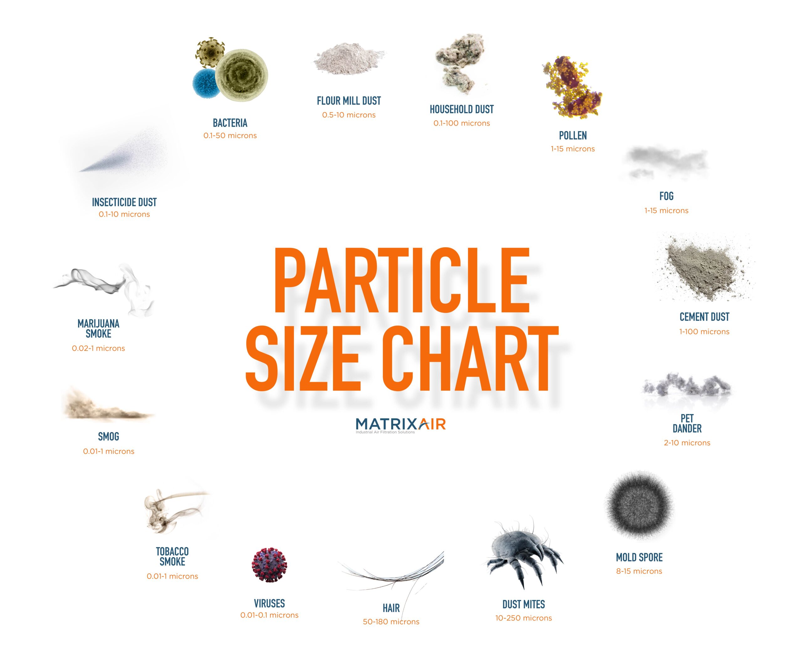 Particle Size Chart And Why It Matters MatrixAir